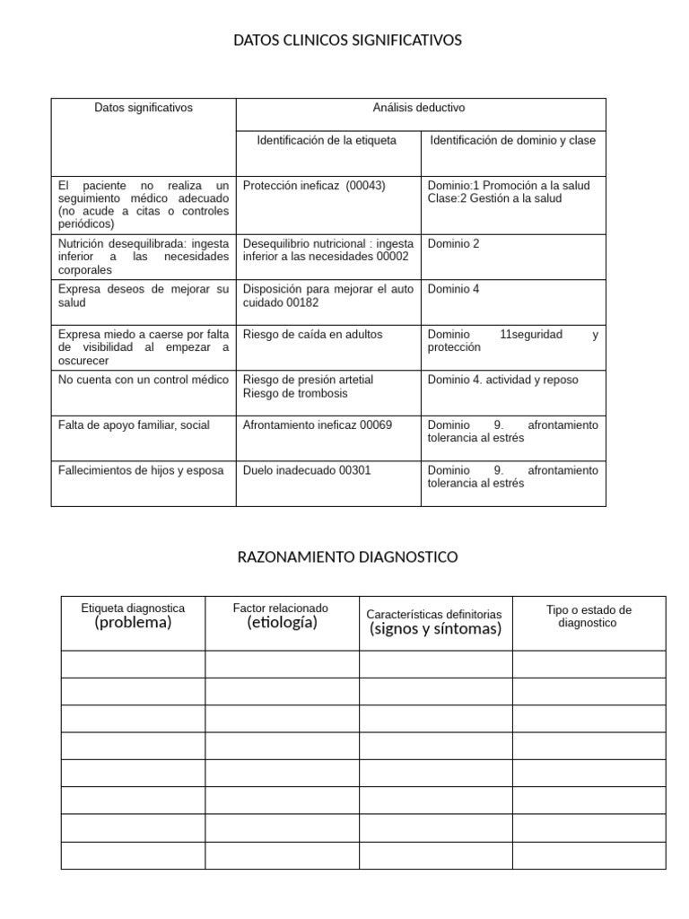 Cuadro PAE | PDF | Medicina CLINICA | Medicina