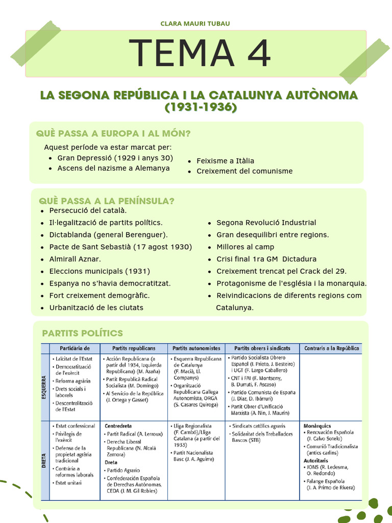 Historia Espnaya Tema 4 (2) | PDF