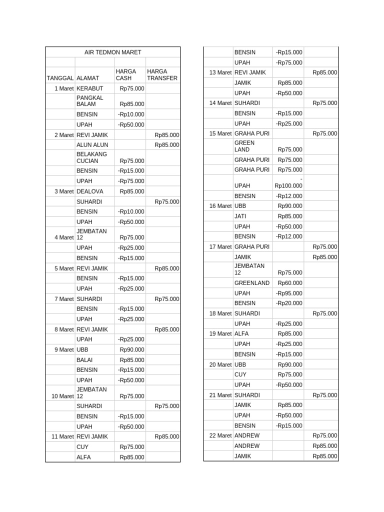 Air Tedmon Maret | PDF