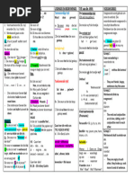 Soorte Sinne (Stelsin, Vraagsin en Bevelsin) | PDF