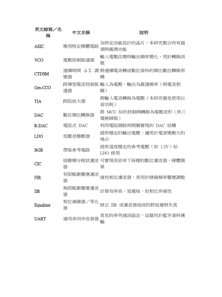 Amplifier Synonyms | PDF