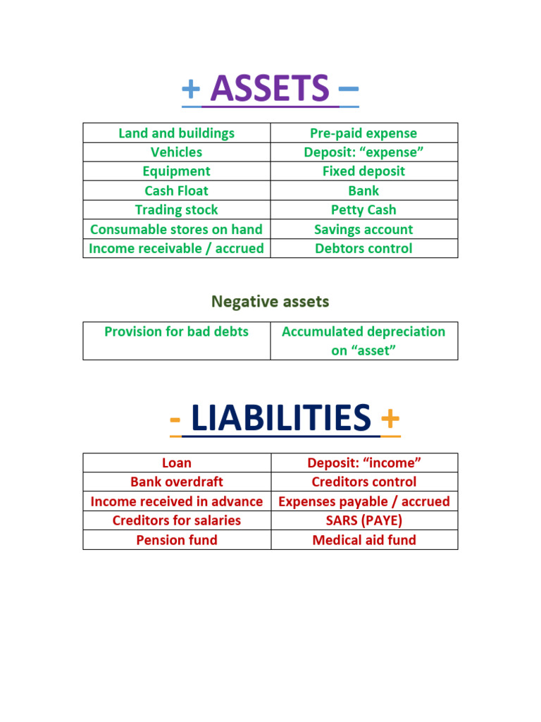 GR10 & 11 Account Classification | PDF