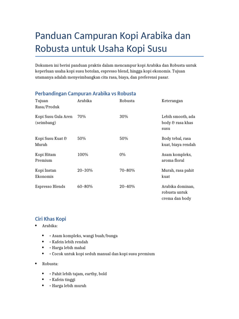 Panduan Usaha Kopi Lengkap Arabika Robusta | PDF