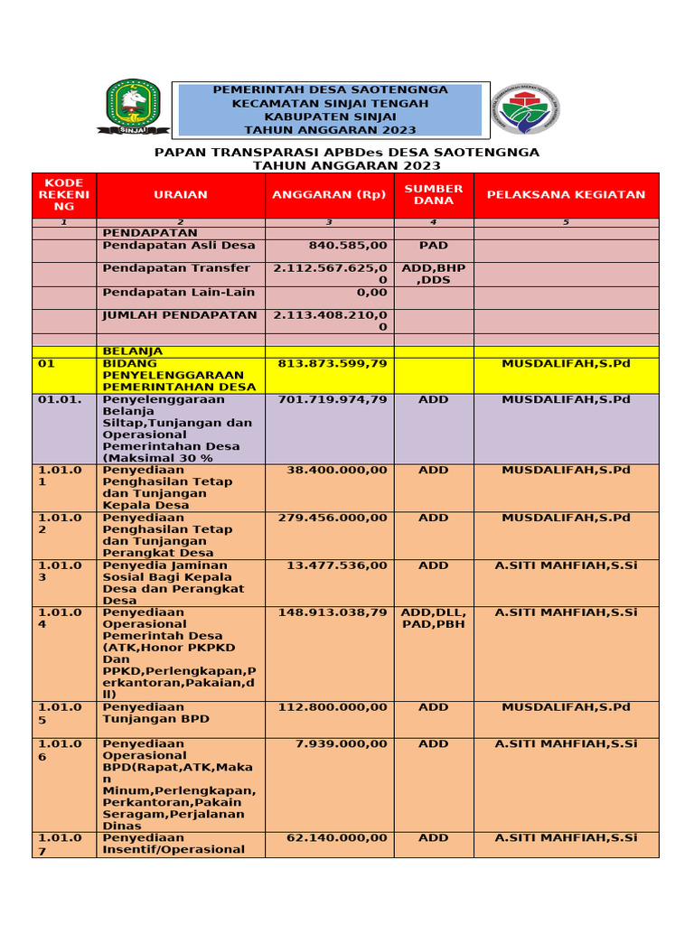 Lampiran Papan Transparansi Apbdes 2023 | PDF