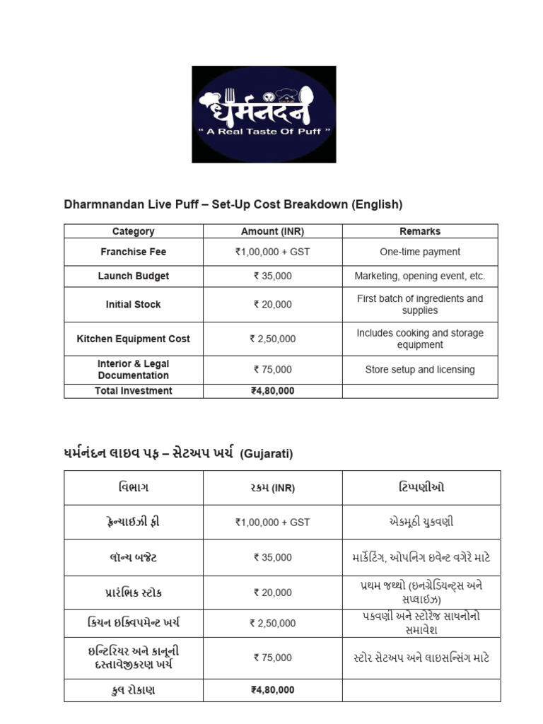 Dharmnandan Live Puff Set Up Cost | PDF