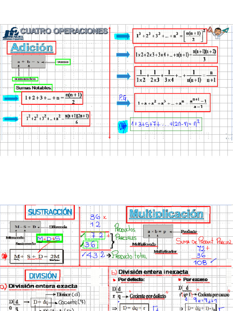 Clase Cuatro Operaciones I y II | PDF