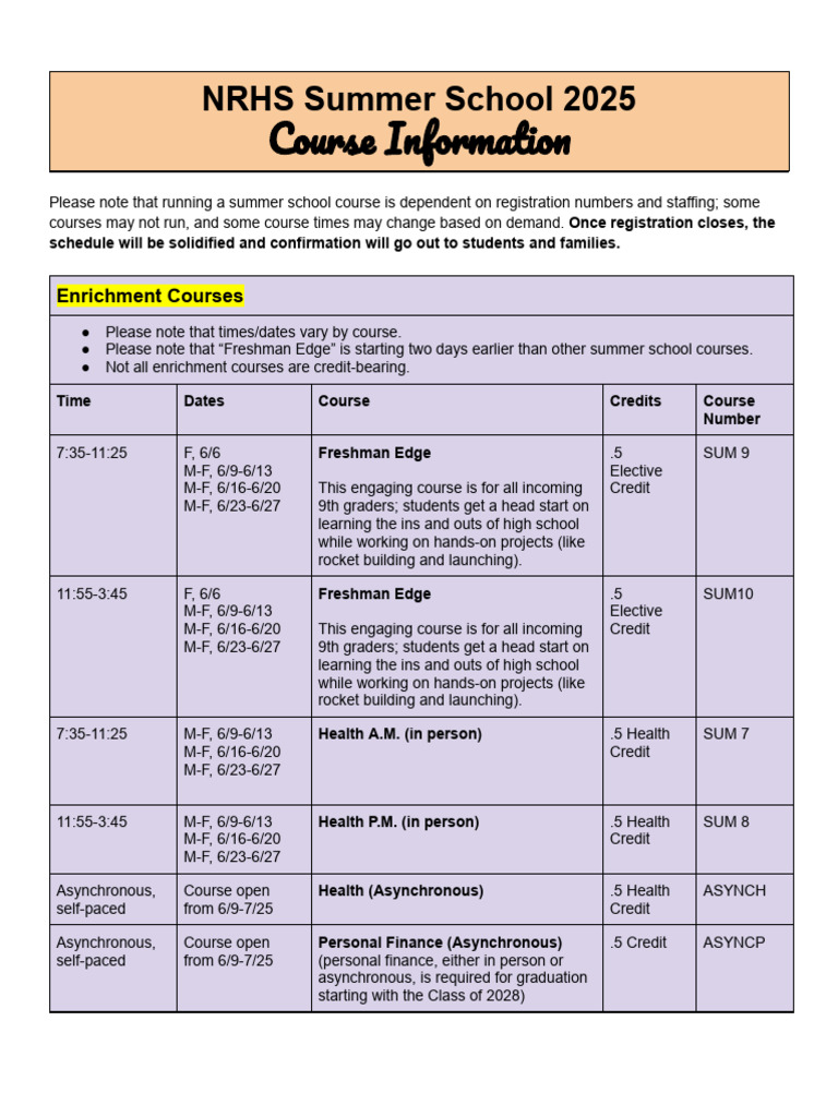 2025 Summer School Course Information Sheet | PDF | Mathematics