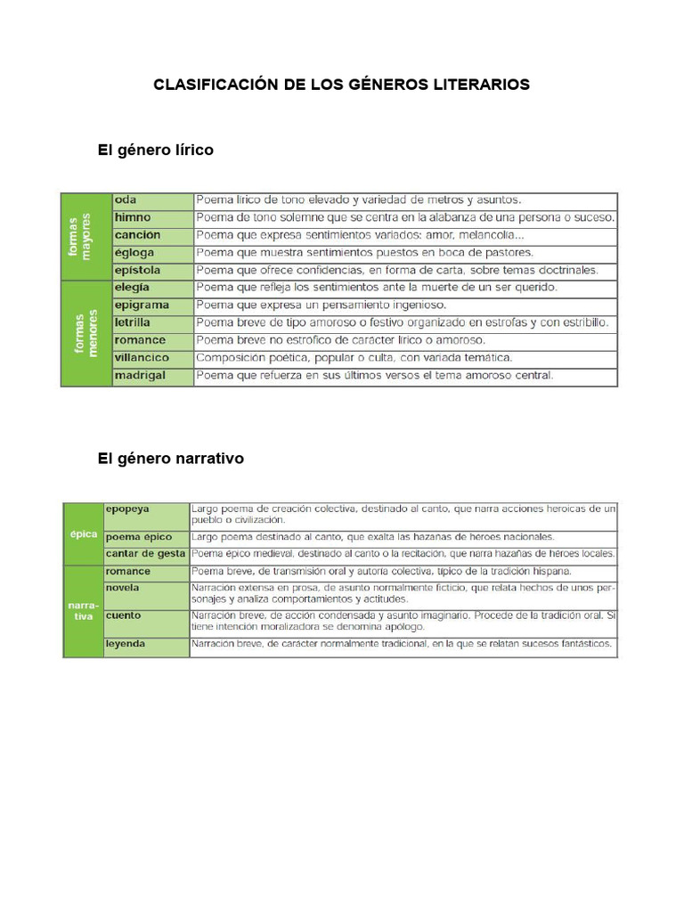 Clasificación de Los Géneros Literarios | PDF