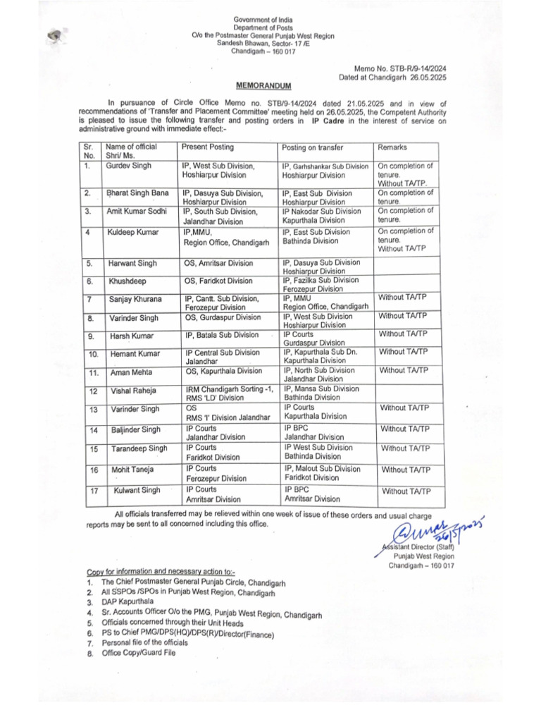 IP Transfer Punjab Circle 26052025 | PDF