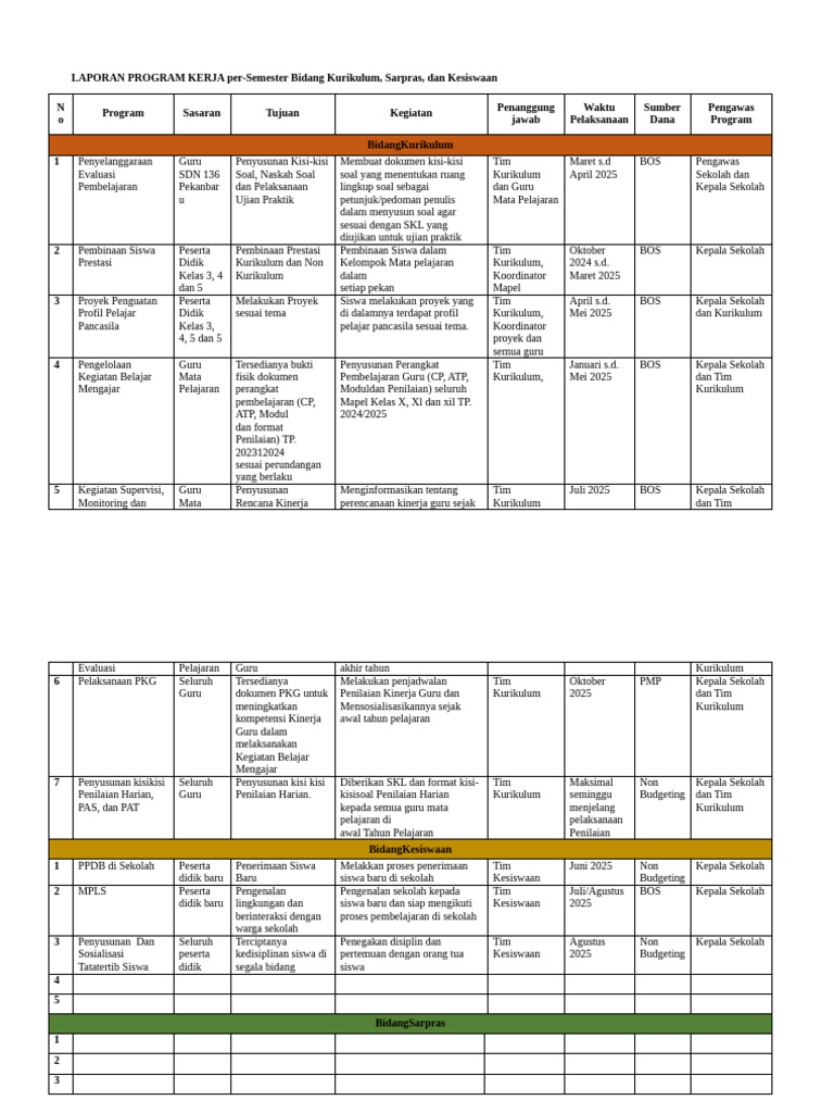 Menyusun Program Kerja | PDF