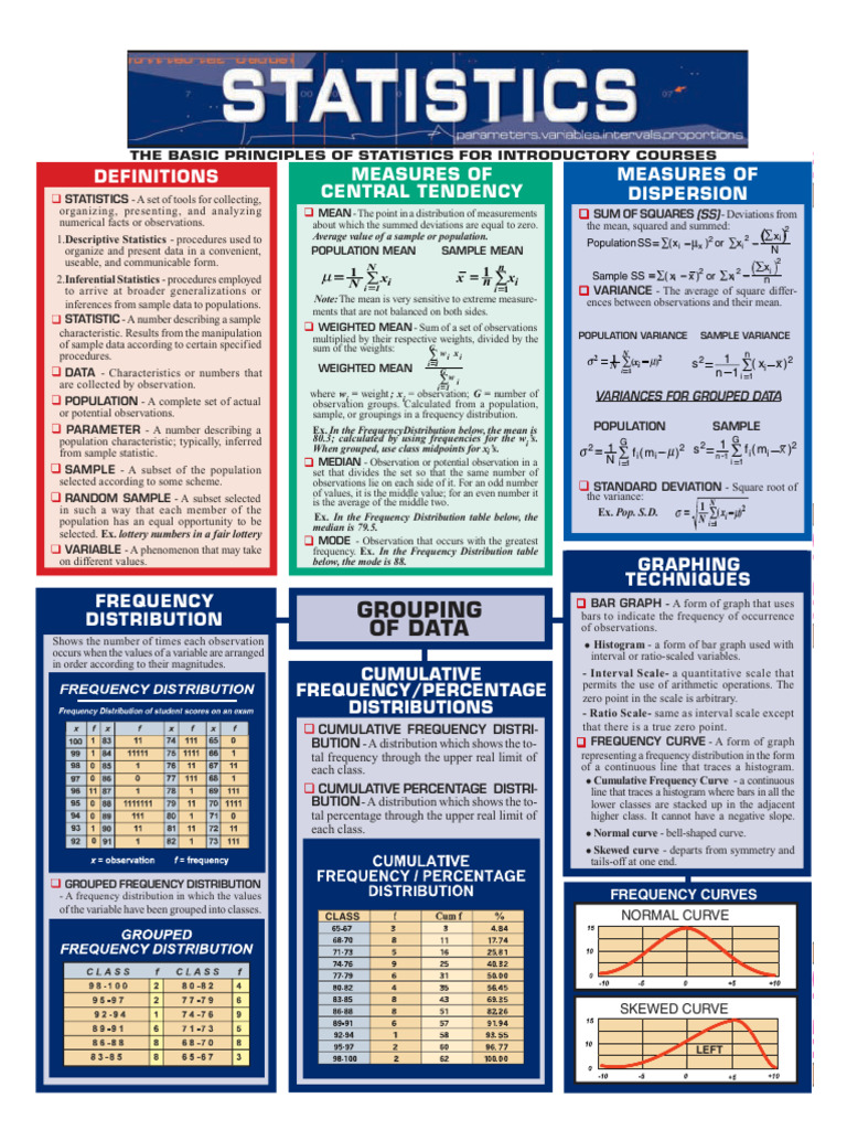 Statistics Cheatsheet, 4 Pages | PDF
