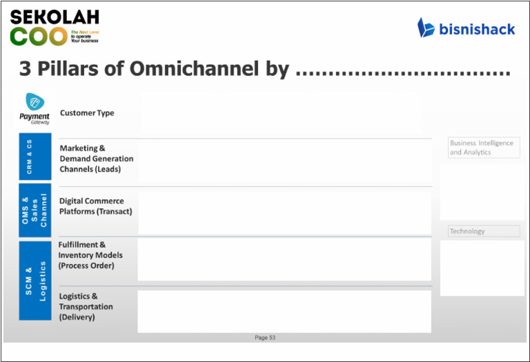 Worksheet Omnichannel | PDF