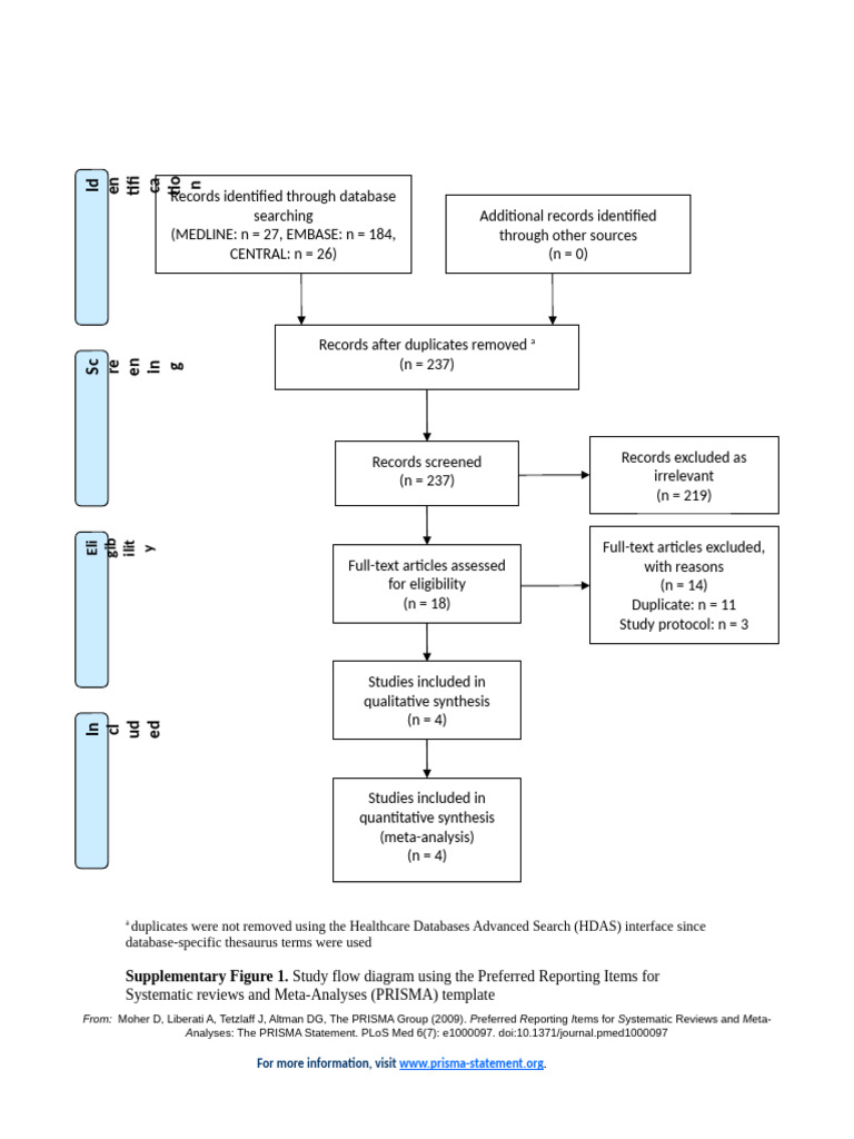 Prisma Flow Diagram Template | PDF | Systematic Review | Evaluation Methods