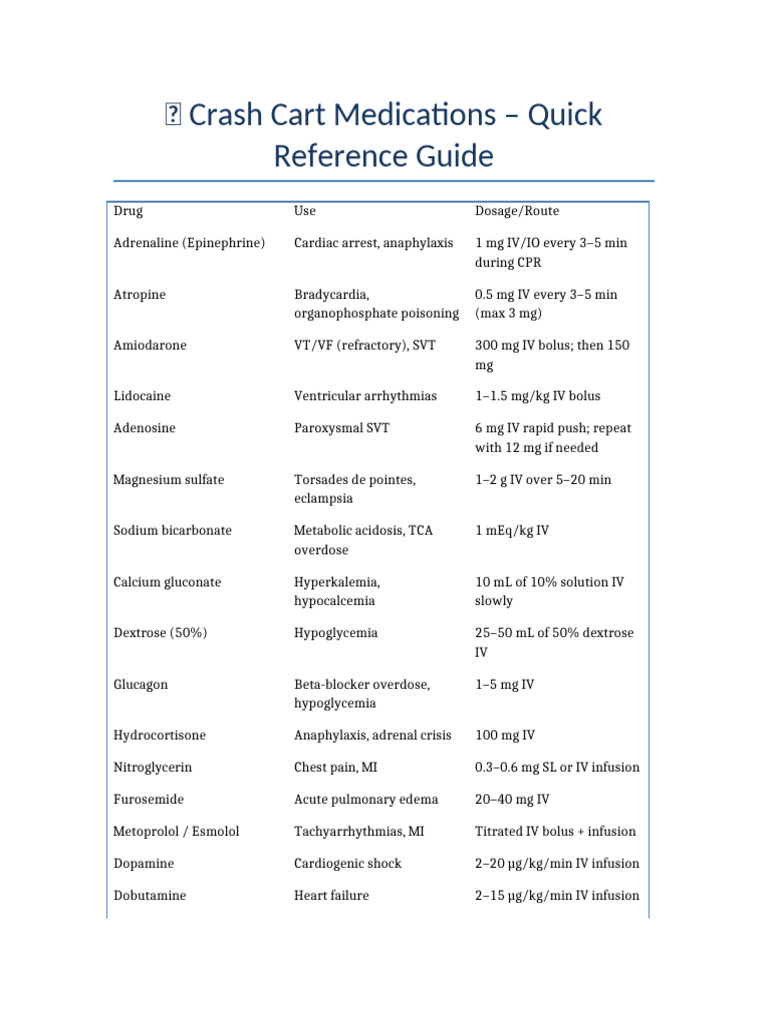 Crash Cart Medications and Uses Guide | PDF