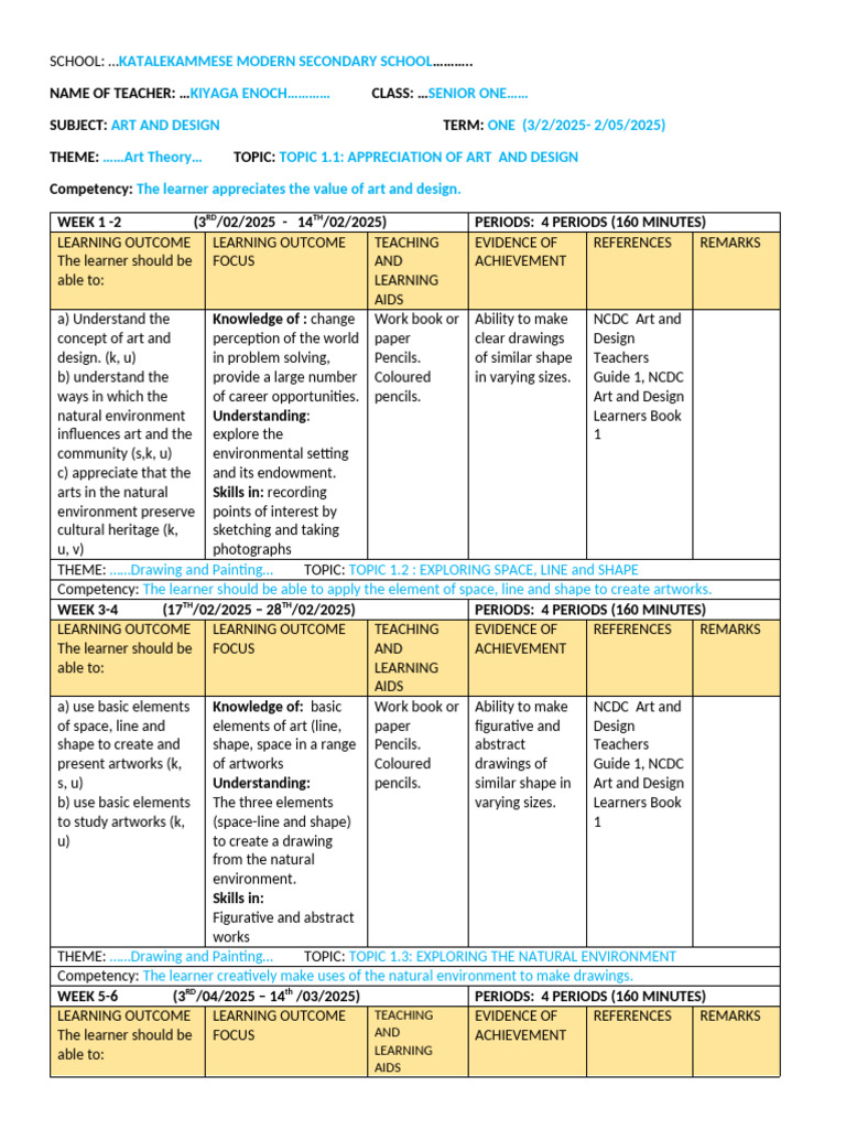O Level Fine Art Scheme of Work Term One 2025 | PDF | Graphic Design ...