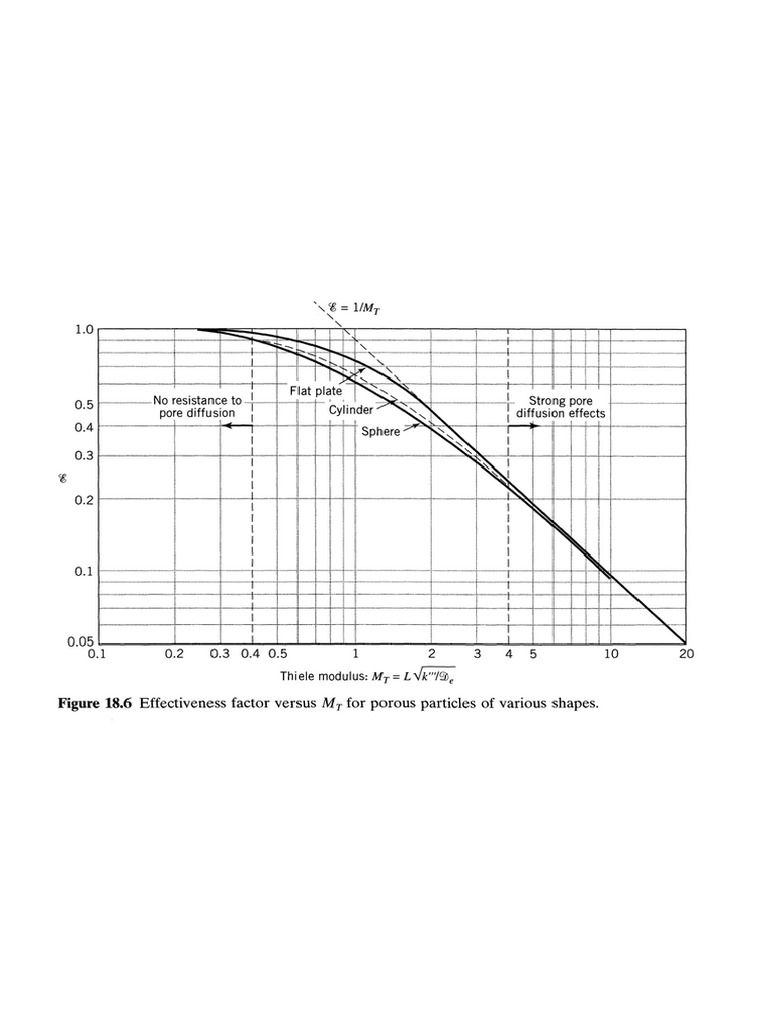 CRE - Graphs - 20250523 - 101114 - 0000 | PDF