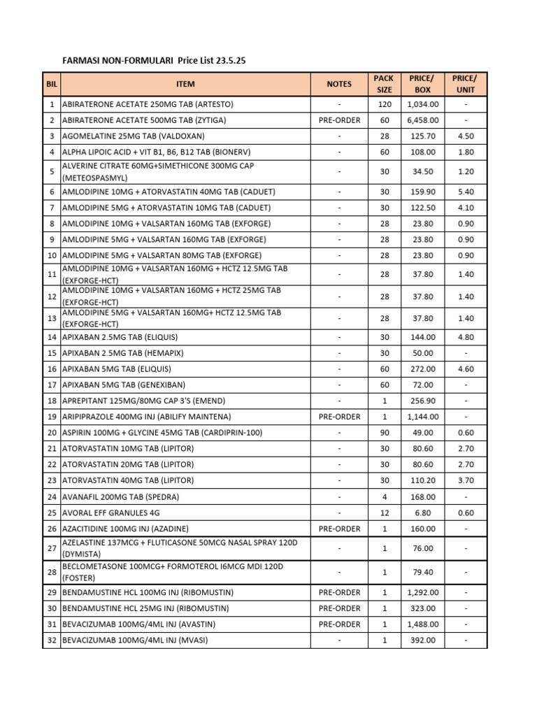 Non-Formulary Pharmacy Price List | PDF | Drugs | Pharmacology
