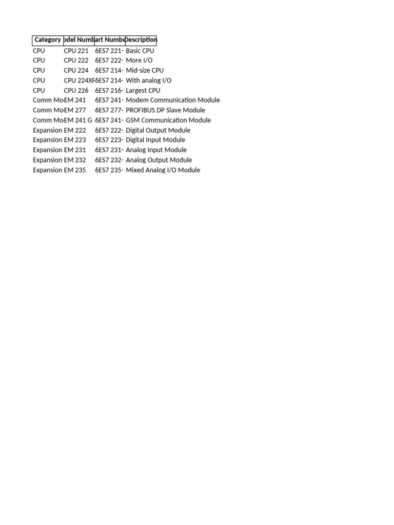 Simatic s7-200 Model List | PDF