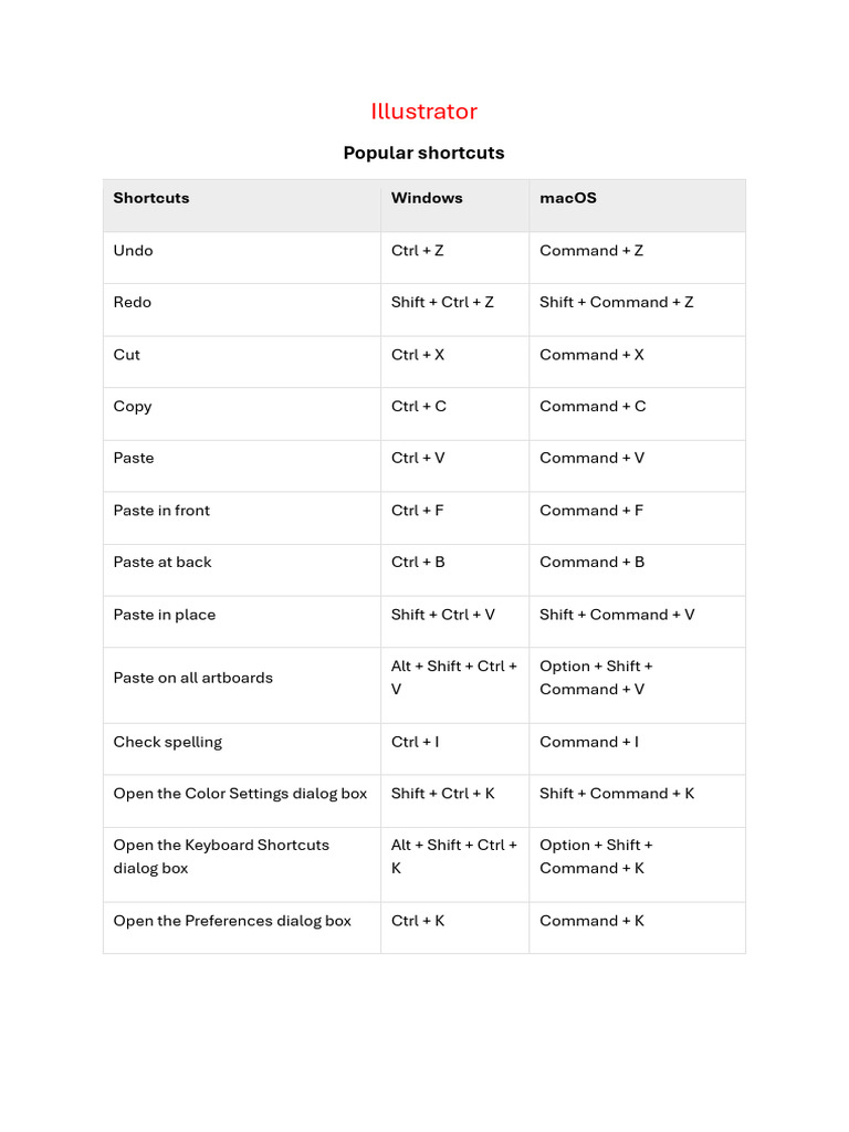 Illustrator | PDF