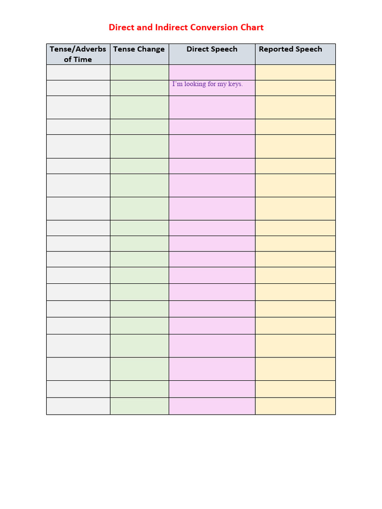 Reported Speech Conversion Chart | PDF | Semantic Units | Linguistic ...