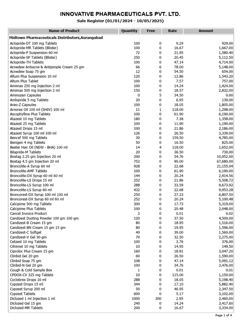 Pharmaceutical Sales Register 2024-2025 | PDF | Hygiene | Toiletry