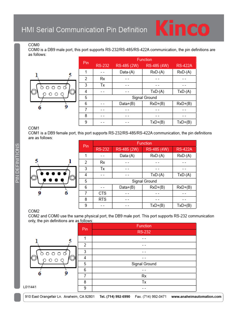 L011441 - KNC - Serial Port Pinouts | PDF | Equipment | Telecommunications Standards