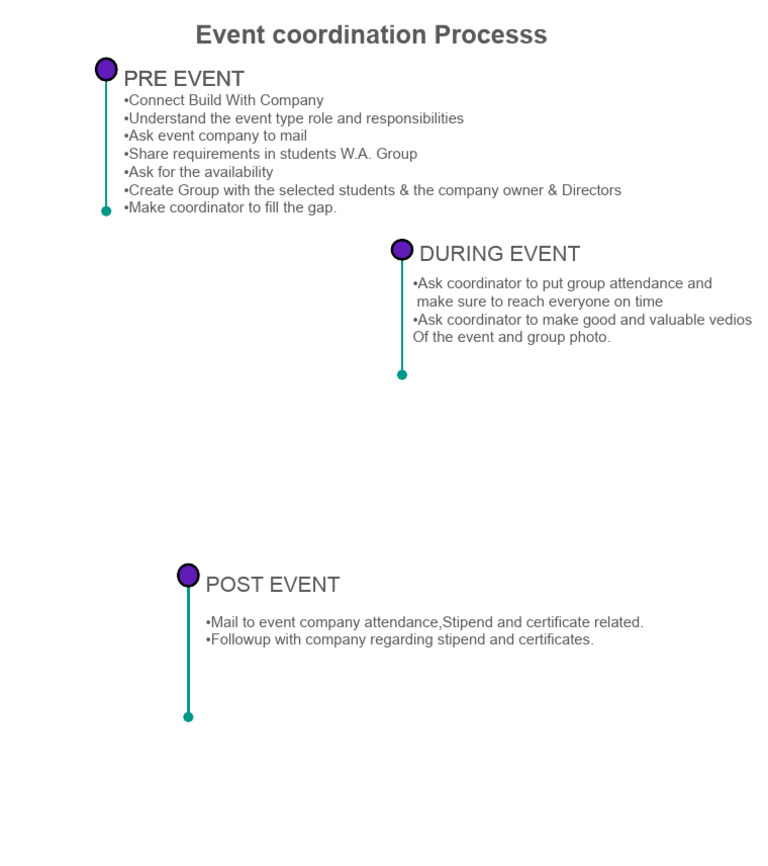 Event Coordination Process | PDF