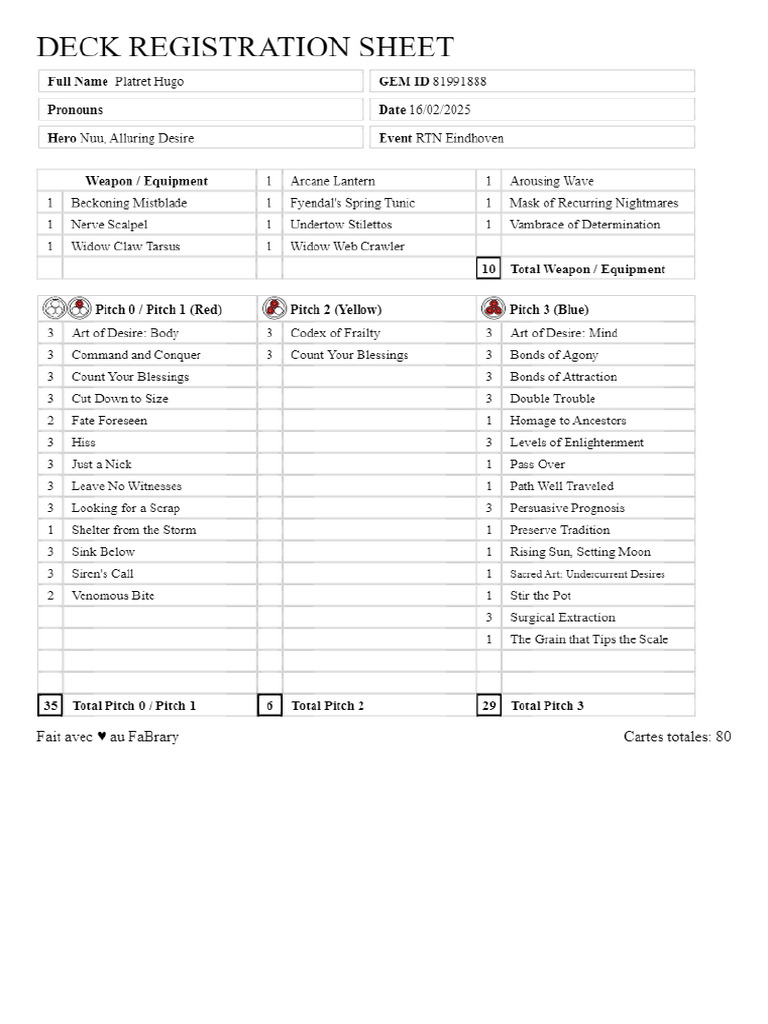 RTN Eindhoven Liste de Deck | PDF