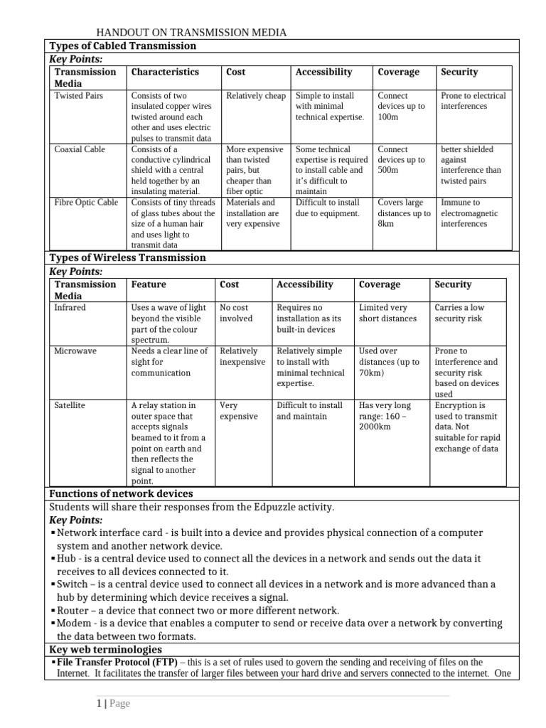 Transmission Media, Network Devices & Key Web Terminologies (Unit 2 ...