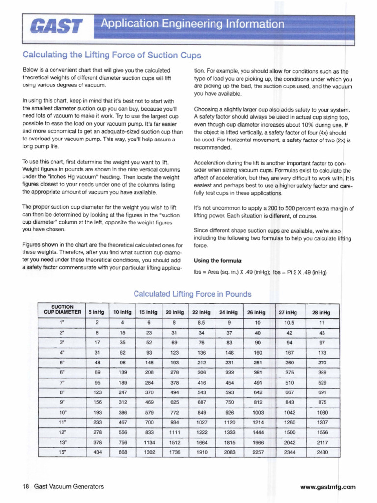 Calculating-the-lifting-force-of-suction-cups-Gast | PDF | Pump