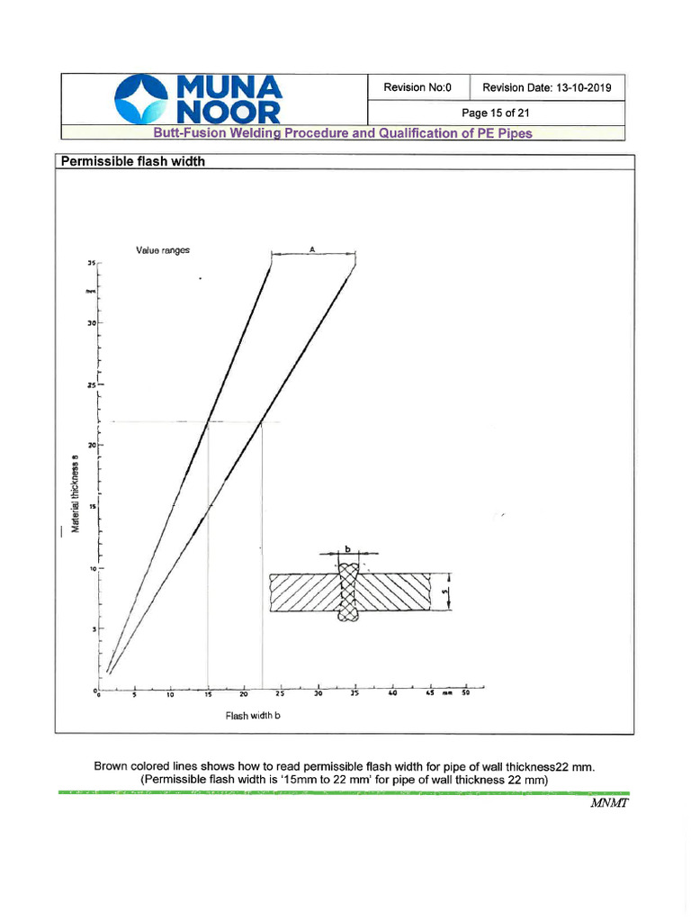 Butt Fusion Welding Procedure & Qualification of Hdpe Pipe 17 | PDF