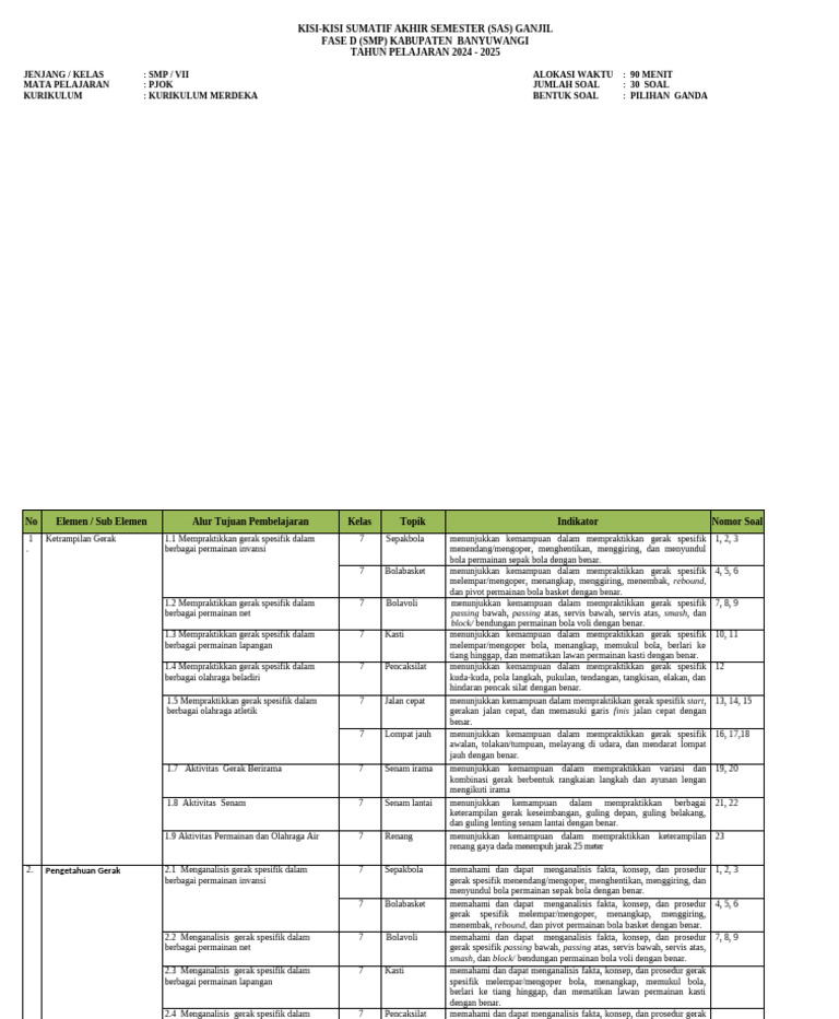 Kisi-Kisi Sas Ganjil Pjok 7 TH 2024-2025 | PDF