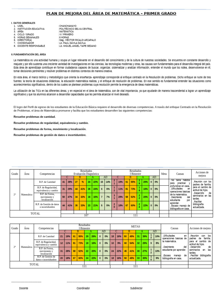 Plan de Mejora Mat - 1° | PDF | Aprendizaje | Matemáticas