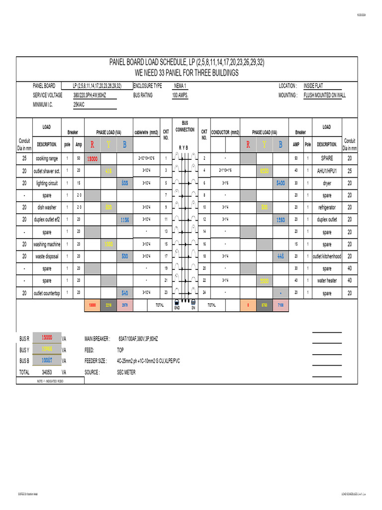 Panel Board Load Schedule Overview | PDF | Electric Power | Electrical ...