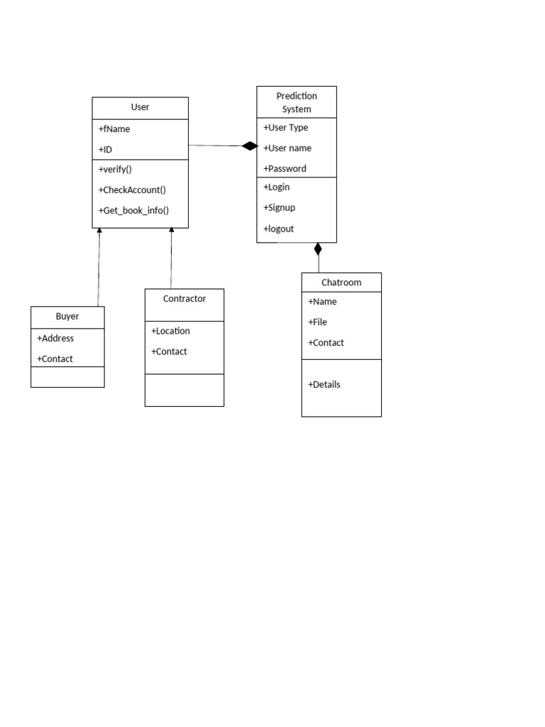 Class Dia Gram | PDF