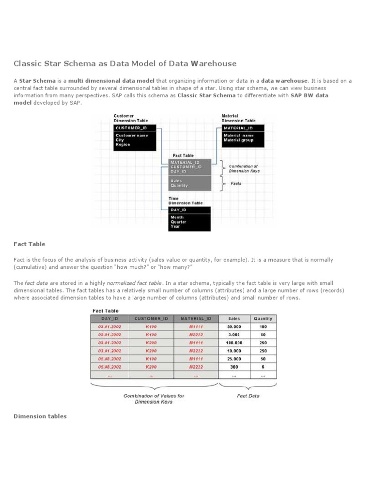 Classic Star Schema As Data Model of Data Warehouse | PDF | Data ...
