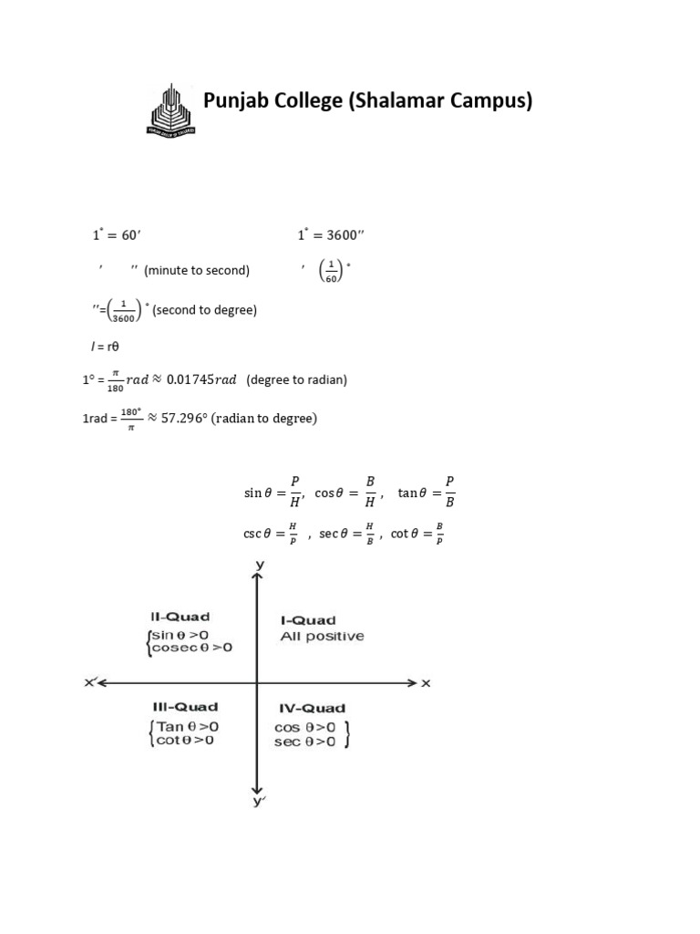 Trigonometric Formulas Overview | PDF | Trigonometric Functions ...
