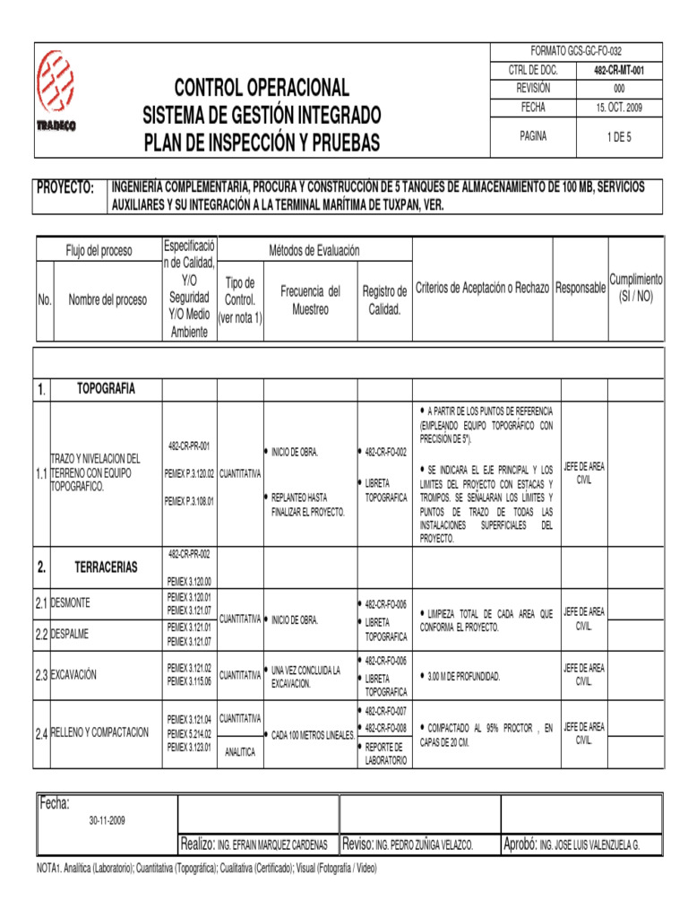 Plan De Inspeccion Y Pruebas Rev Pdf Topografía Laboratorios