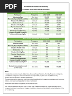 UPNG 2025 Fee Structure Overview | PDF | Postgraduate Education ...