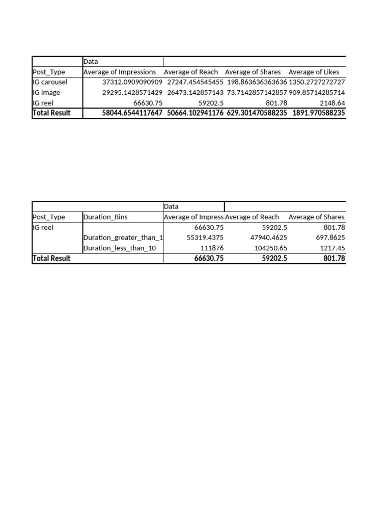 Excel Project Prajivinn | PDF