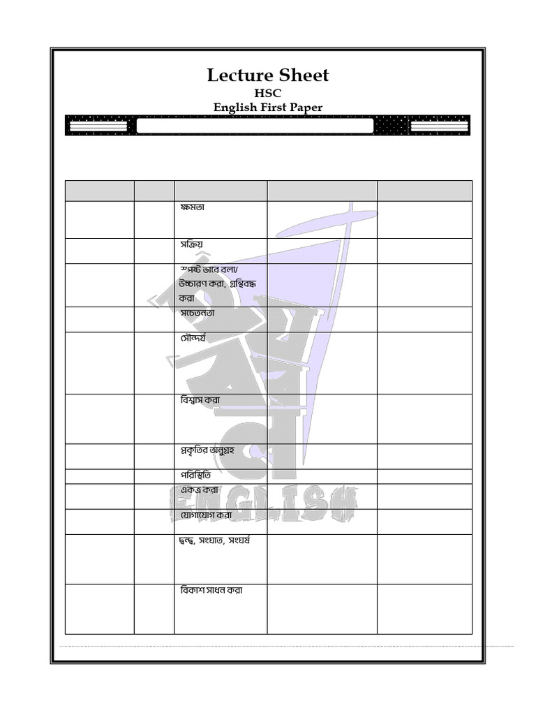 HSC Text Based Vocabulary - CM Rezaul Karim Sir Part 2 | PDF | Psychology | Behavioural Sciences