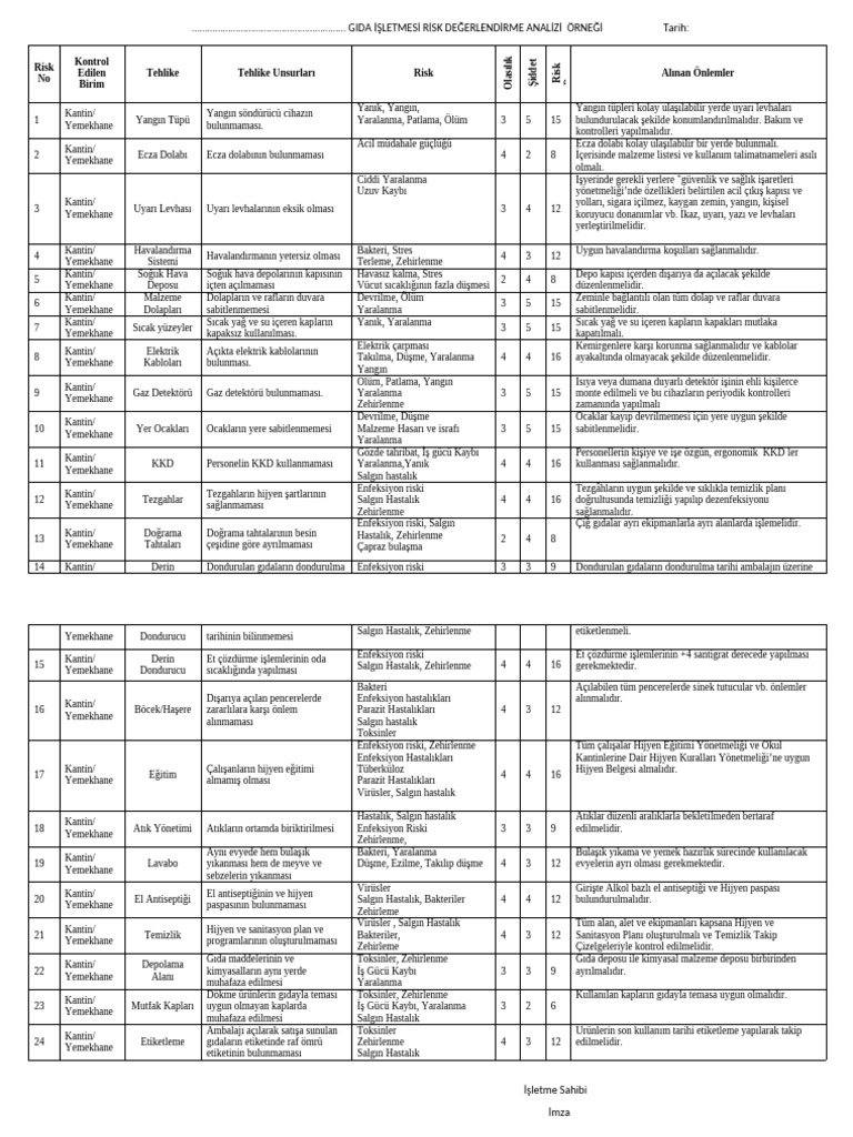 Ek-2 Risk Analizi OrneYi 2 | PDF