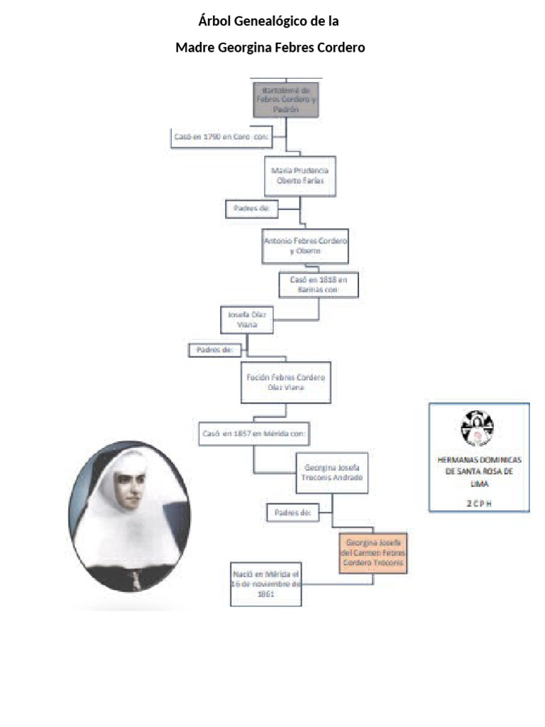 Arbol Genealogico Madre Georgina | PDF