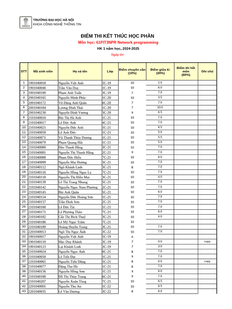 Internal Mark NPR - Hoc Ki 1, 2024 - 2025 | PDF
