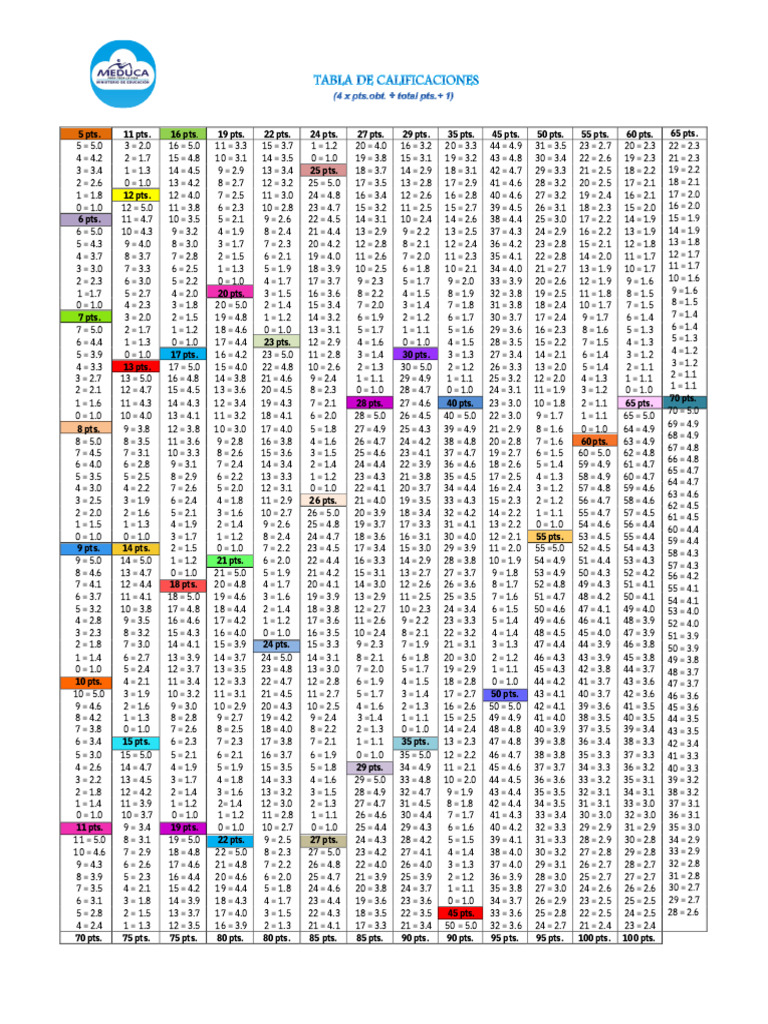 Tabla de Calificaciones PDF | PDF