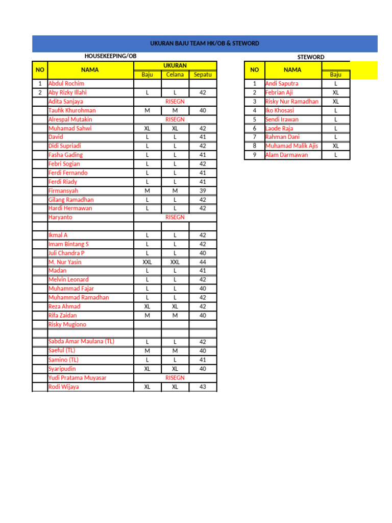 Data Ukuran Baju+Celana | PDF