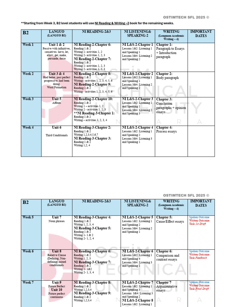 b2- Curriculum Map 2025 m4 | PDF | Grammar | Syntax