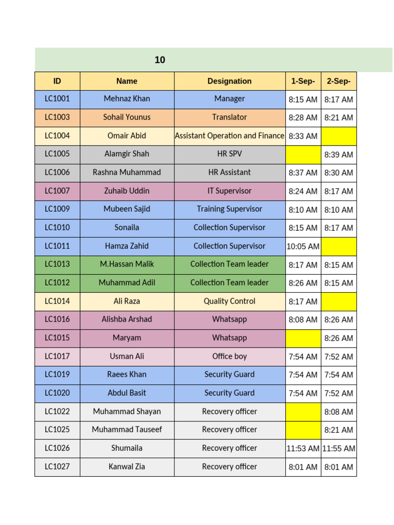 Combine Biometric Report Monthly-September-2023 | PDF