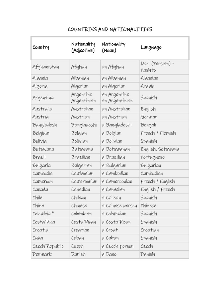 Countries and Nationalities | PDF | Spanish Language | Arabic