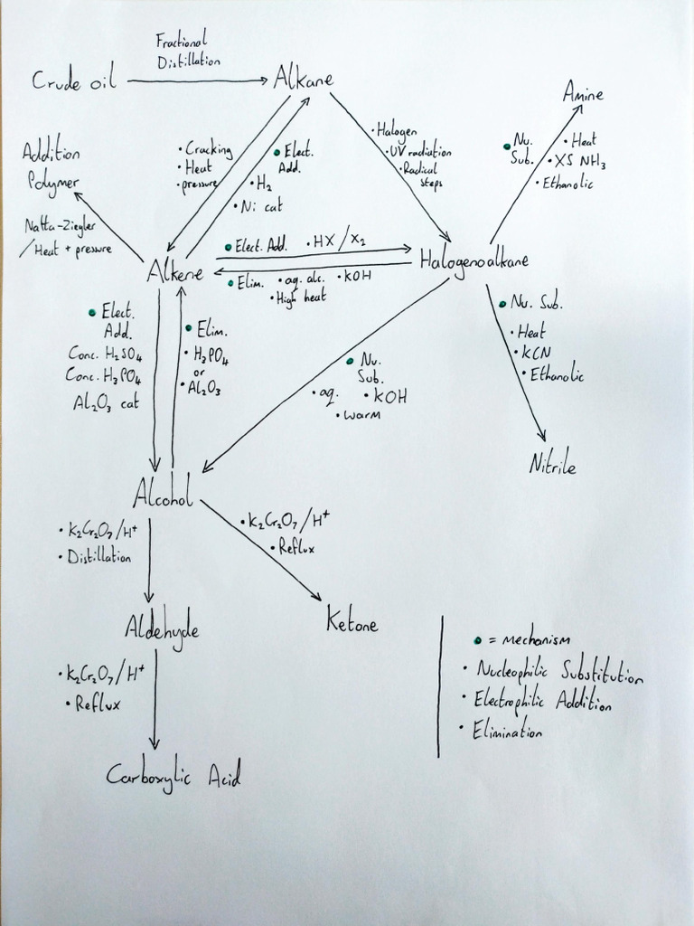 Organic Reaction Map AS - 2096918023 | PDF